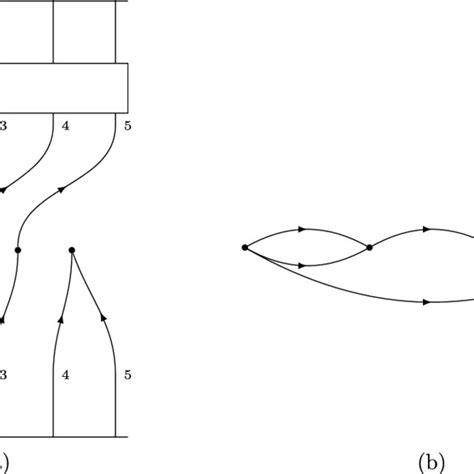 directed graphs of a fixed type determined by a vector partition