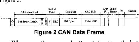 figure 1 from performance analysis of mac protocols for wireless
