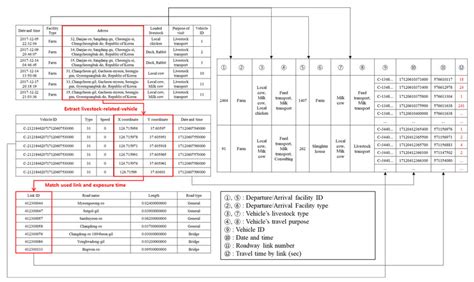 Process For The Integrating Database Download Scientific Diagram