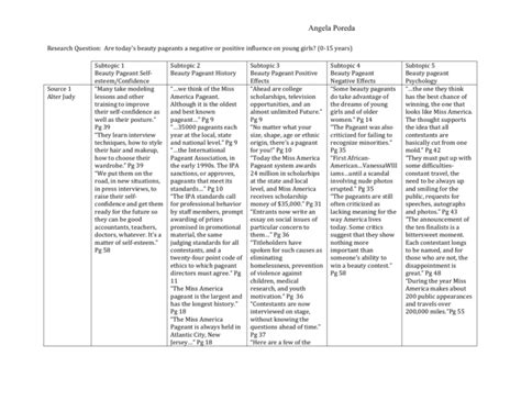 Beauty Pageants Babe Girls Research Notes