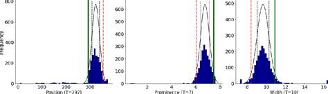 Figure From Weak Supervision For Affordable Modeling Of Electrocardiogram Data Semantic Scholar