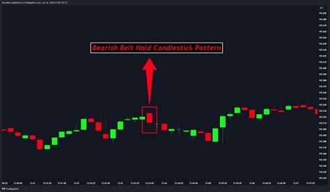 Detecting Bearish Belt Hold Candlestick Pattern In Pine Script Pine