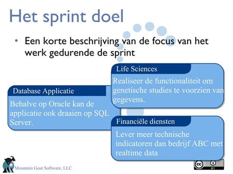 Intro Into Scrum Ppt