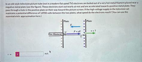 Solved In An Old Style Television Picture Tube Not In A Modern Flat Panel Tv Electrons Are