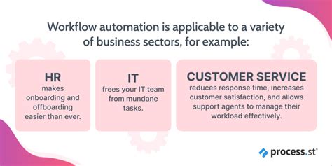 Automated Workflow Software You Need To Get Now