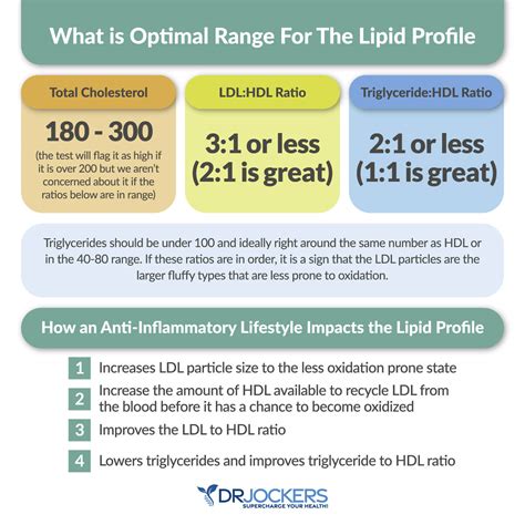 Total Cholesterol Hdl Ratio Chart