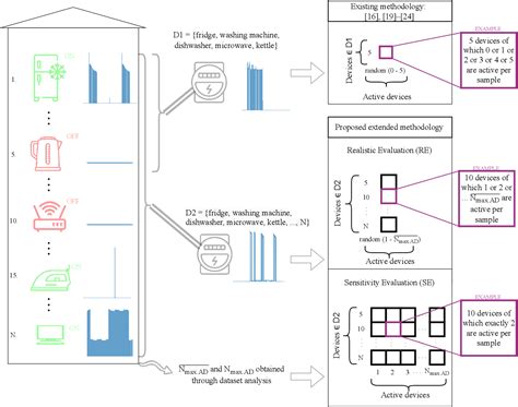 Towards Sustainable Deep Learning For Multi Label Classification On Nilm