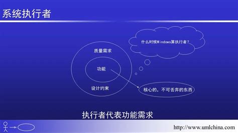 幻灯片 04 系统用例图和用例规约 软件需求设计方法学全程实例剖析用例规约 Ppt Csdn博客