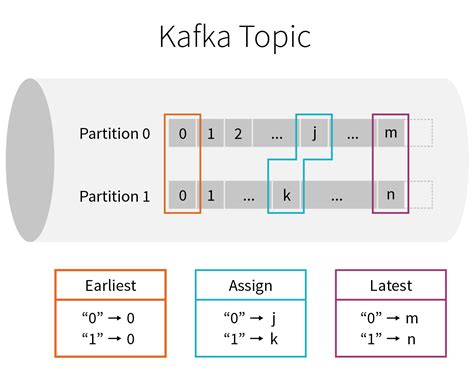 databrick s blog on spark structured streaming summary databric dolly
