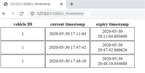 how to display database content in your flask website by dul s blog medium