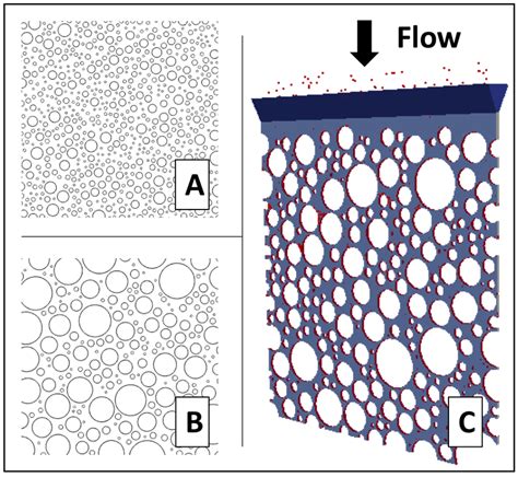 2 Ab Examples Of Randomly Generated Porous Media Configurations With