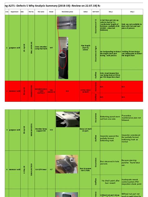 Defect Monitoring Pdf Vehicles Vehicle Technology