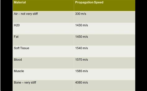 Production Of Sound Waves Ultrasound Registry Review