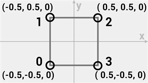 【unity】動的にmeshを作る！ Voidの中の人