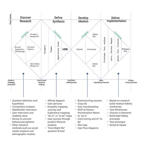 My Ux Process Say Ie