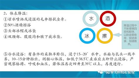 Ppt 【课件】夏季热射病的防治与急救（40页） 知乎