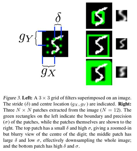 github suhoy901 draw pytorch draw a recurrent neural network for image generation
