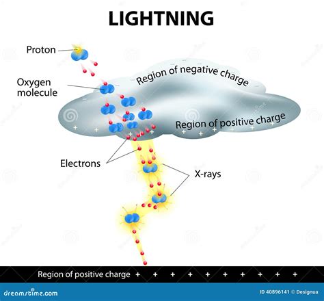 Lightning Is Formed Stock Vector Image 40896141