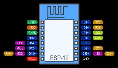 Programflash The Esp8266mod Esp 12 Module Using The Witty Board And Arduino Ide