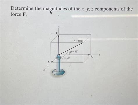 Solved Determine The Magnitudes Of The X Y Z Components Of