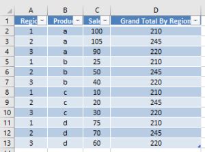 How To Add A Grand Total Line On An Excel Stacked Column Pivot Chart Excel Dashboard Templates