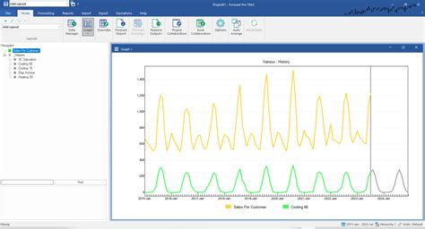 building a model using automatic dynamics forecast pro