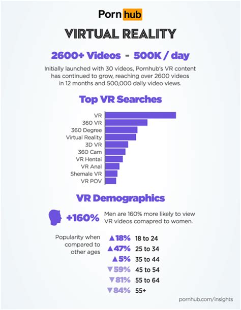 크리스마스날 VR 포르노 인기 폭발VR 대중화 이끈다