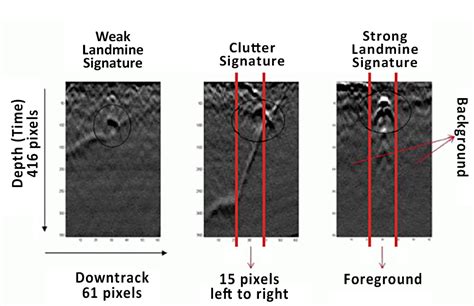 Landmine Detection Computing For Life