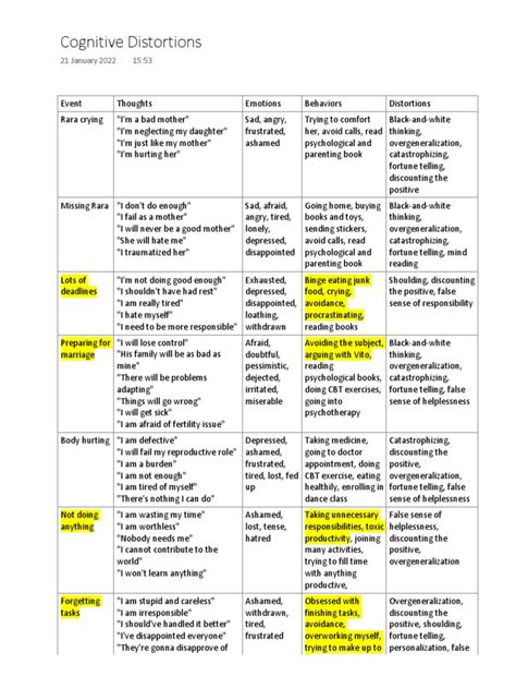 Cognitive Distortions Pdf