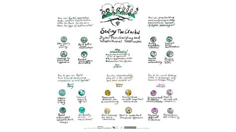 Mô Bleeker Posted On Linkedin