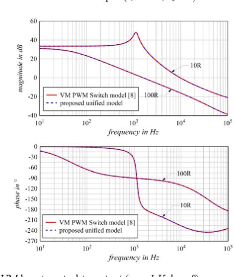 Figure 1 From A Unified Pwm Switch Model For Current And Voltage Mode