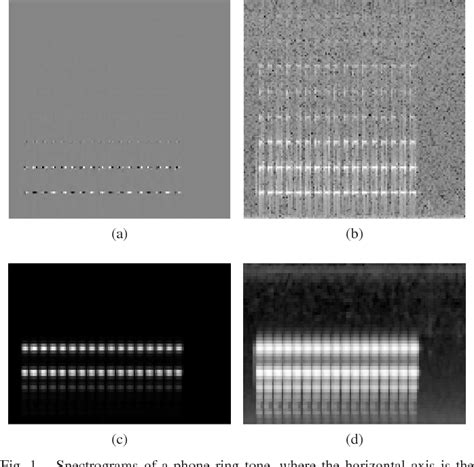 figure 1 from sound event classification using robust texture features