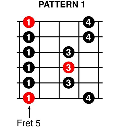 Guitar Pattern 1