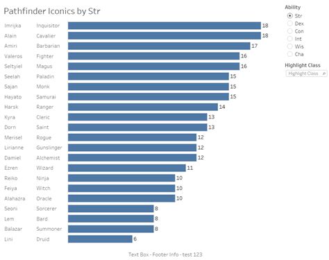 Shading And Backgrounds In Tableau Part 2 Dashboards Graphhopper Data