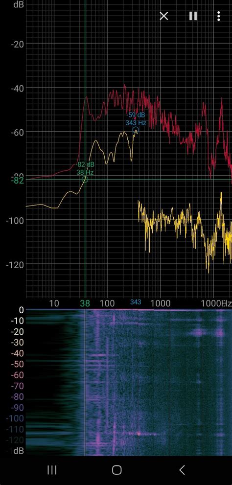 help understanding this spectrum analyzer r audiophile