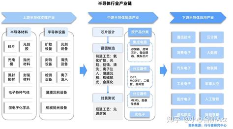 半导体存储芯片产业链全解析 知乎
