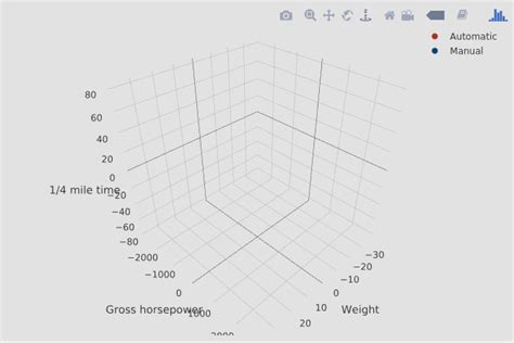 R Data Not Appearing In Plotly 3d Scatterplot Stack Overflow