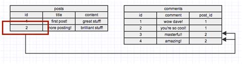 Database Column Type Array Flatiron School