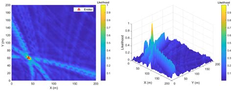 Positioning Results Of Simulation 1 Download Scientific Diagram