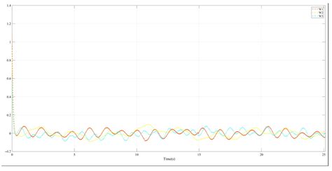 Adaptive Nn Force Loading Control Of Electro Hydraulic Load Simulator