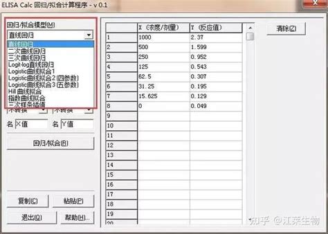 四步轻松搞定 ELISA标准曲线制作与数据计算 知乎
