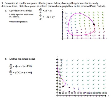 Solved Determine All Equilibrium Points Of Both Systems Chegg