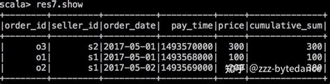 Spark SQL中的Window函数 知乎