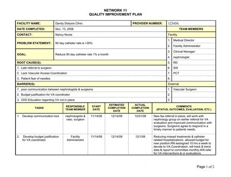 Sample Qapi Esrd Network Of New England