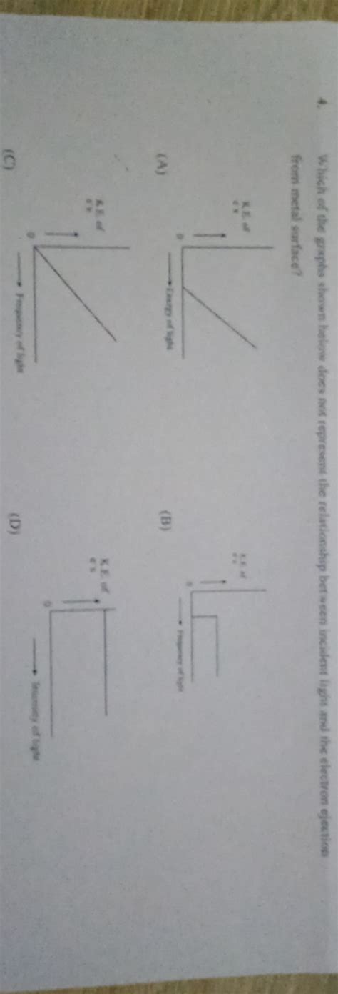 Which Of The Graphs Shown Below Does Not Represent The Relationship Betwe