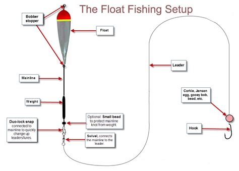 Fishing Float Weights Explained At Leslie Green Blog