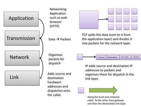 PPT Roles Of TCP IP Layers PowerPoint Presentation Free Download ID 2017114