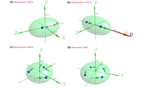 ellipsoid of polarizability and dipole moment of linear n 1 and 2 download scientific