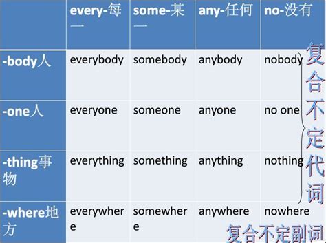 不定副词图册 360百科