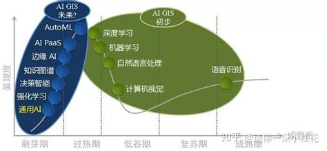 gis技术进化 人工智能gis技术体系来袭 知乎